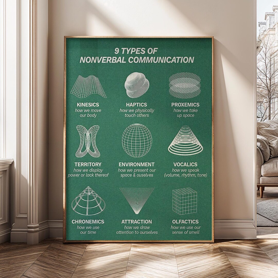 Nonverbal Communication Chart Poster, Psychology Classroom Decor ...