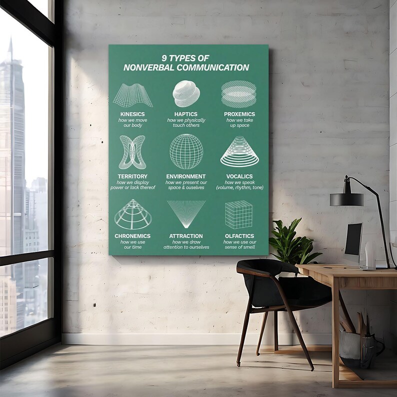 Nonverbal Communication Chart Poster, Psychology Classroom Decor ...
