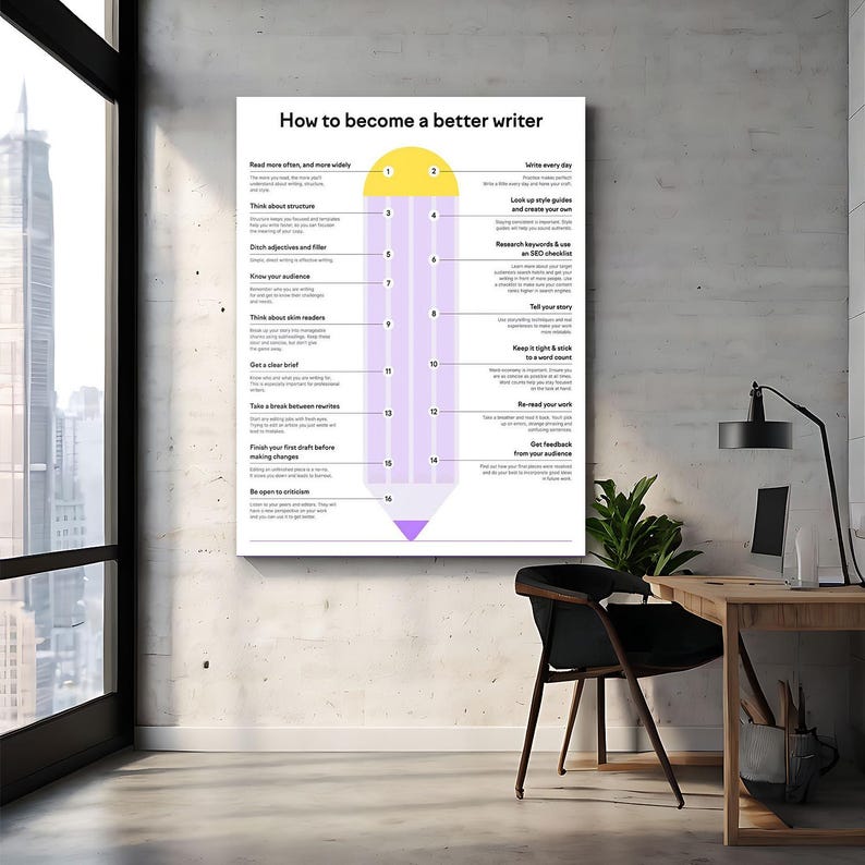 How to Become a Better Writer Wall Art – Writing Tips Poster, Writer ...