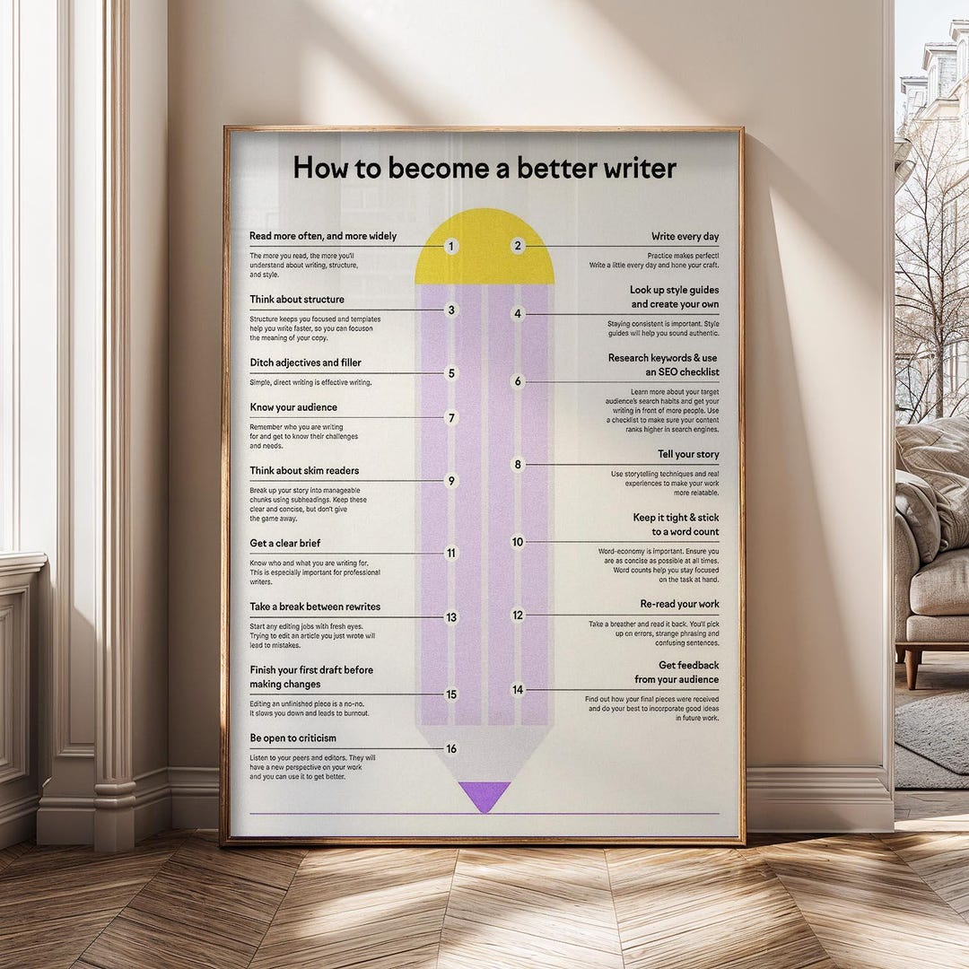 How to Become a Better Writer Wall Art – Writing Tips Poster, Writer ...