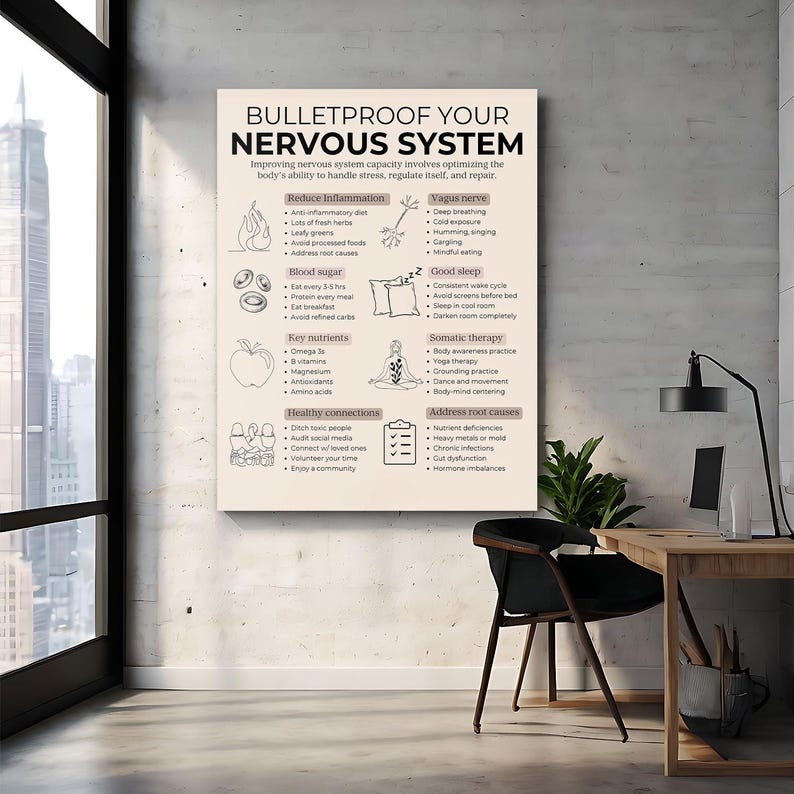 Bulletproof Your Nervous System Wall Art – Wellness Infographic Poster ...