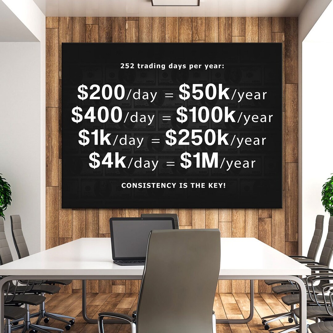 Trader Motivational Wall Art Office Decor Canvas Print, Stock Market ...