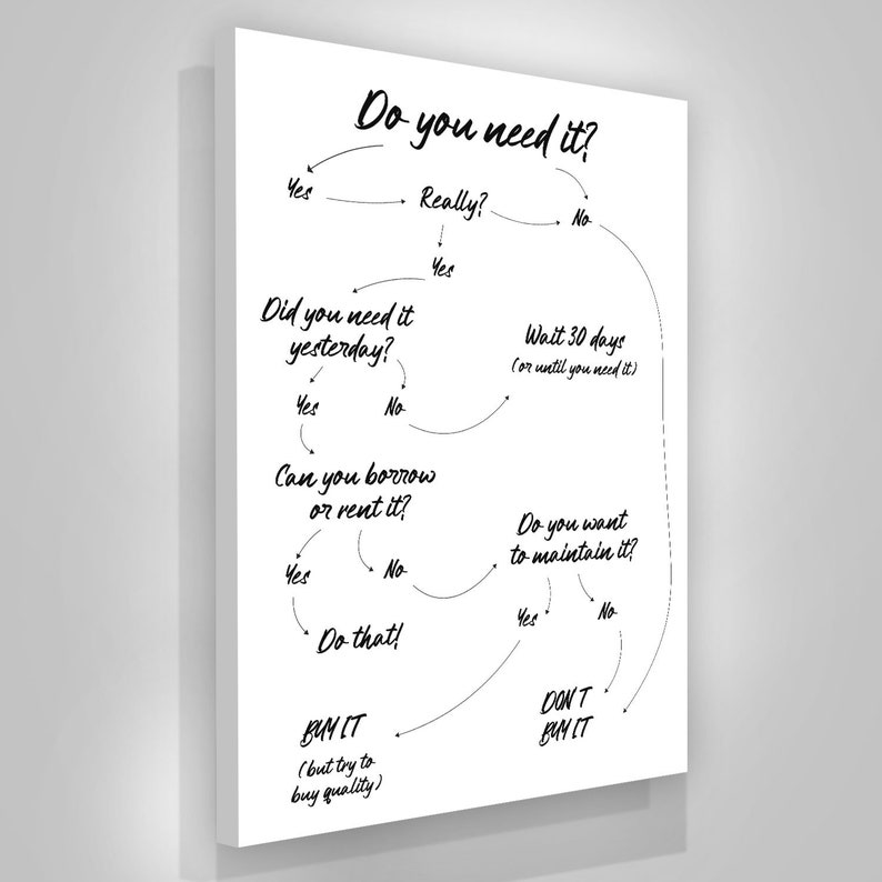 Do You Need It Minimalist Wall Art • Decision Flowchart Poster • Funny Office Decor ...