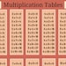 Multiplication Tables Memorization and Practice Bundle - Etsy