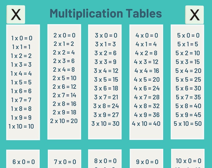 Multiplication Tables Memorization and Practice Bundle - Etsy