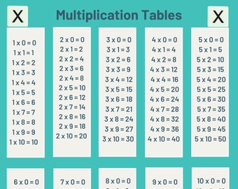 Multiplication Tables 1-10 Printable - Etsy