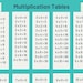 Multiplication Tables 1-10 - Etsy