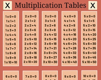 Multiplication Tables 1-10 Printable - Etsy