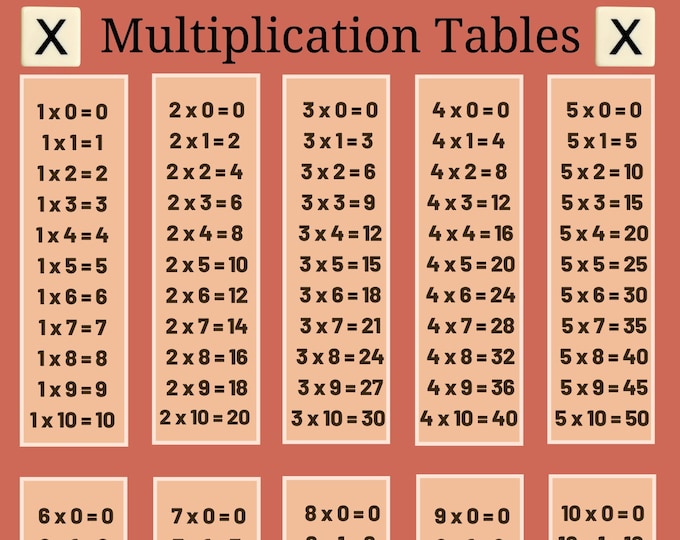 Multiplication Tables 1-10 - Etsy