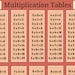 Multiplication Tables 1-10 - Etsy
