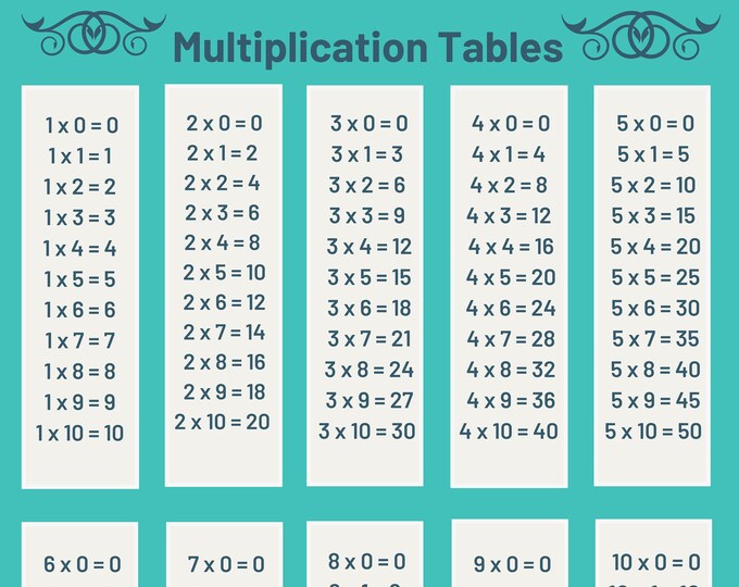 Multiplication Tables 1-10 - Etsy