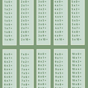 Multiplication Tables Memorization and Practice Bundle - Etsy