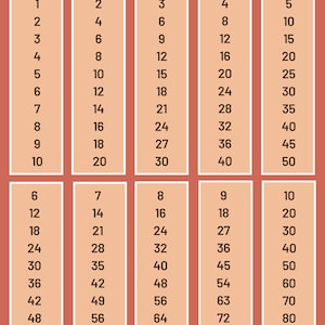 Multiplication Tables Memorization and Practice Bundle - Etsy