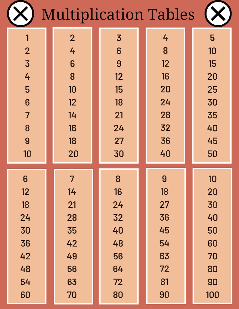 Multiplication Tables Memorization and Practice Bundle - Etsy