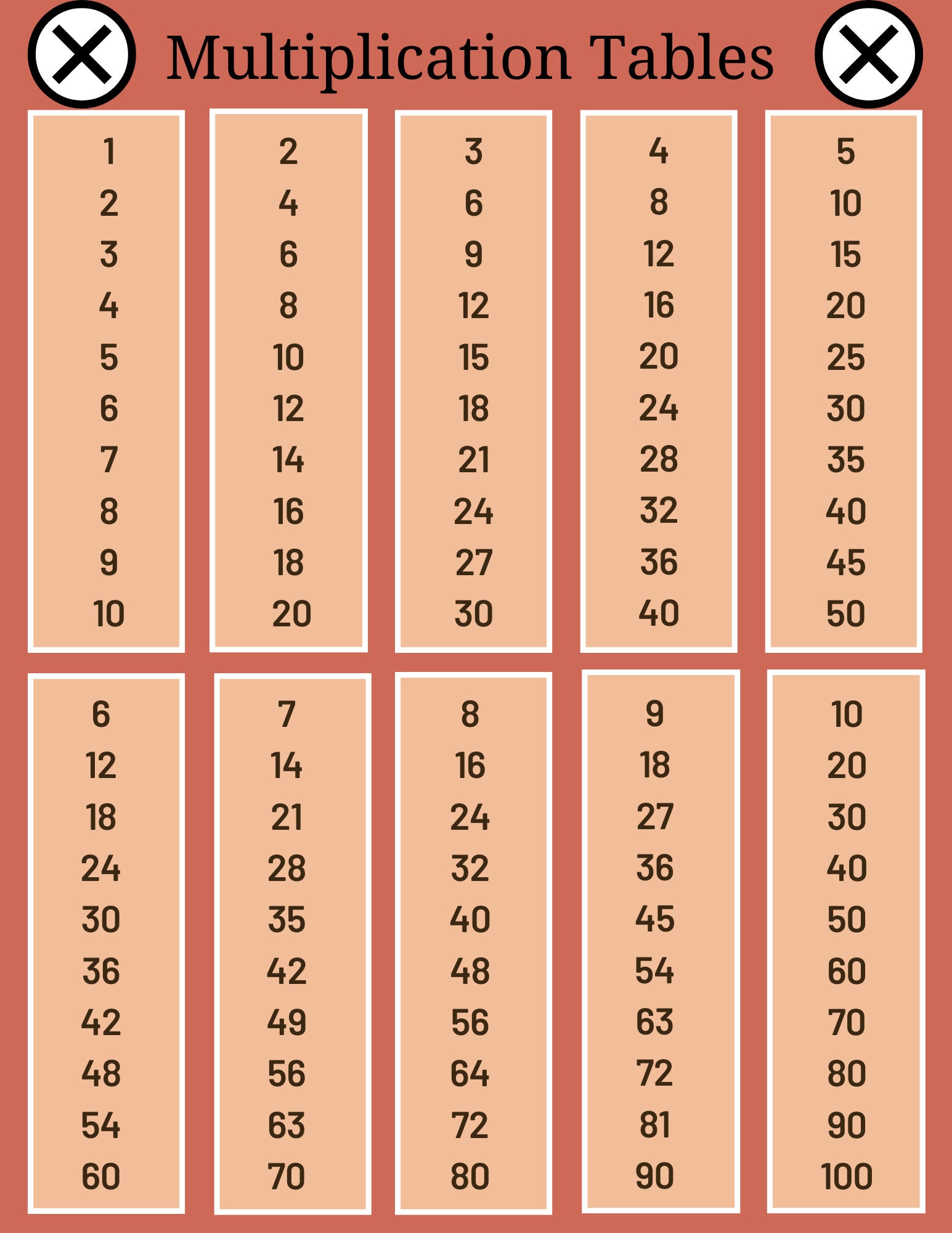 Multiplication Tables Memorization and Practice Bundle - Etsy