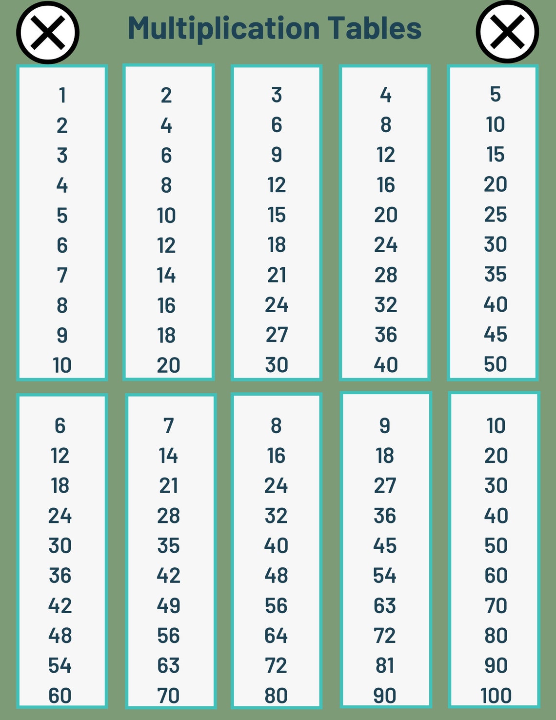 Multiplication Tables Memorization and Practice Bundle - Etsy