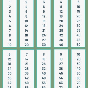 Multiplication Tables Memorization and Practice Bundle - Etsy