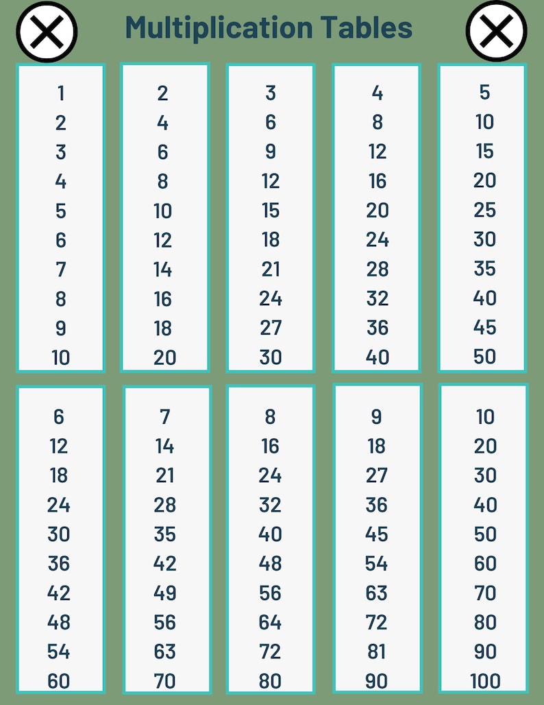 Multiplication Tables Memorization and Practice Bundle - Etsy