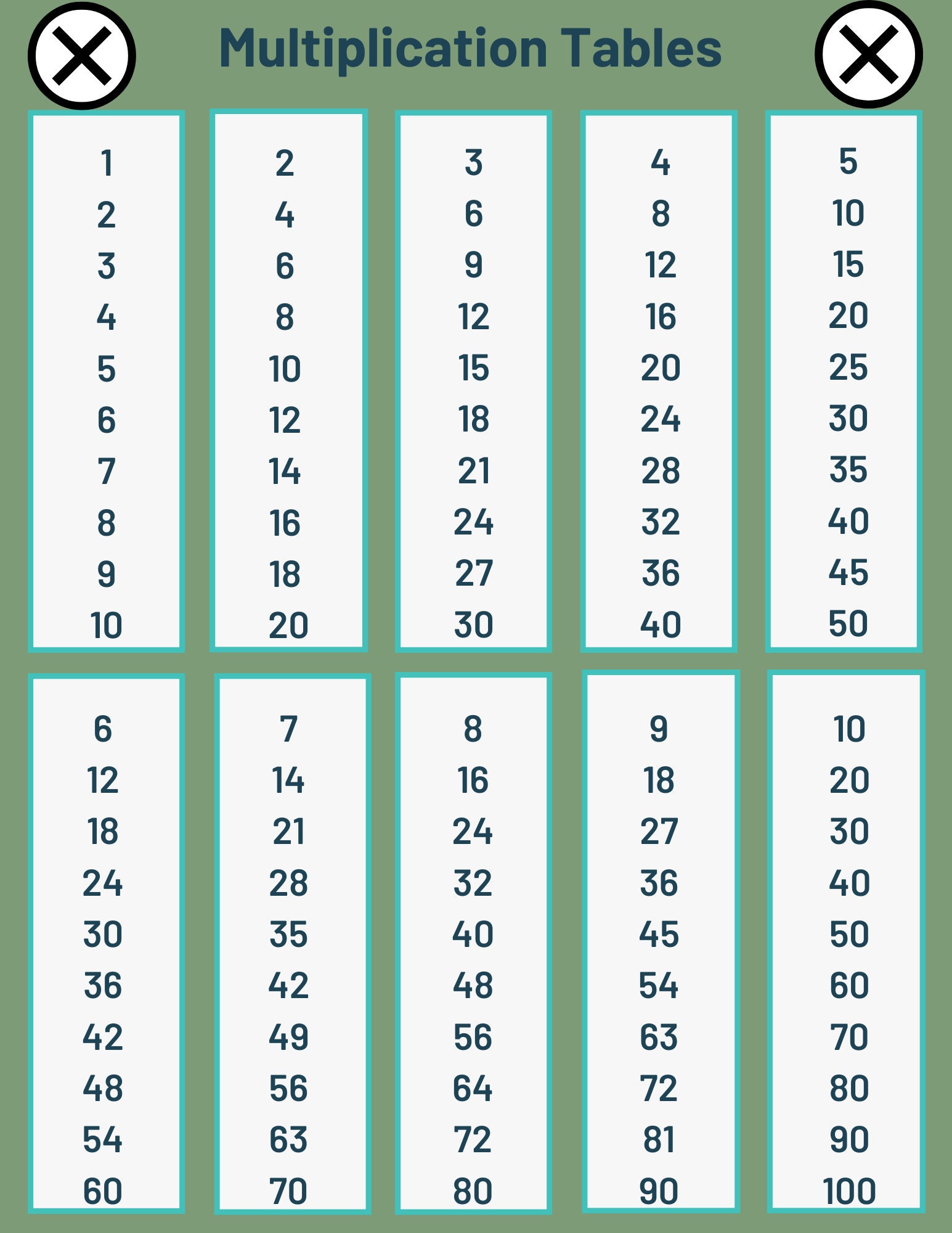 Multiplication Tables Memorization and Practice Bundle - Etsy