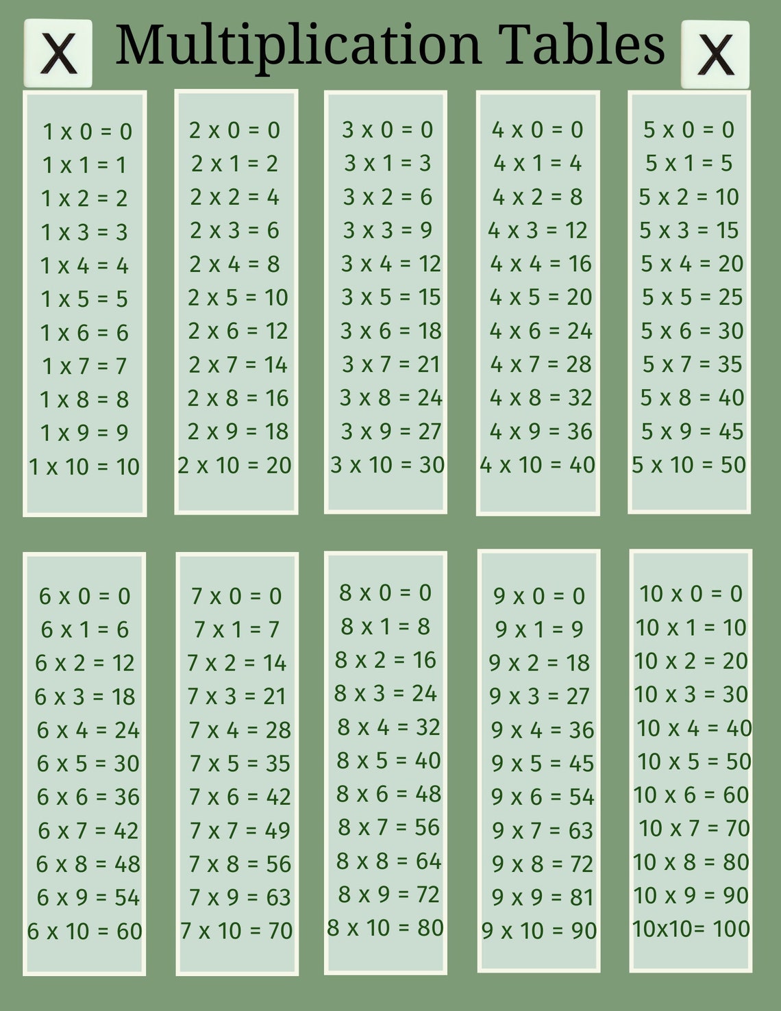Multiplication Tables 1-10 Printable - Etsy