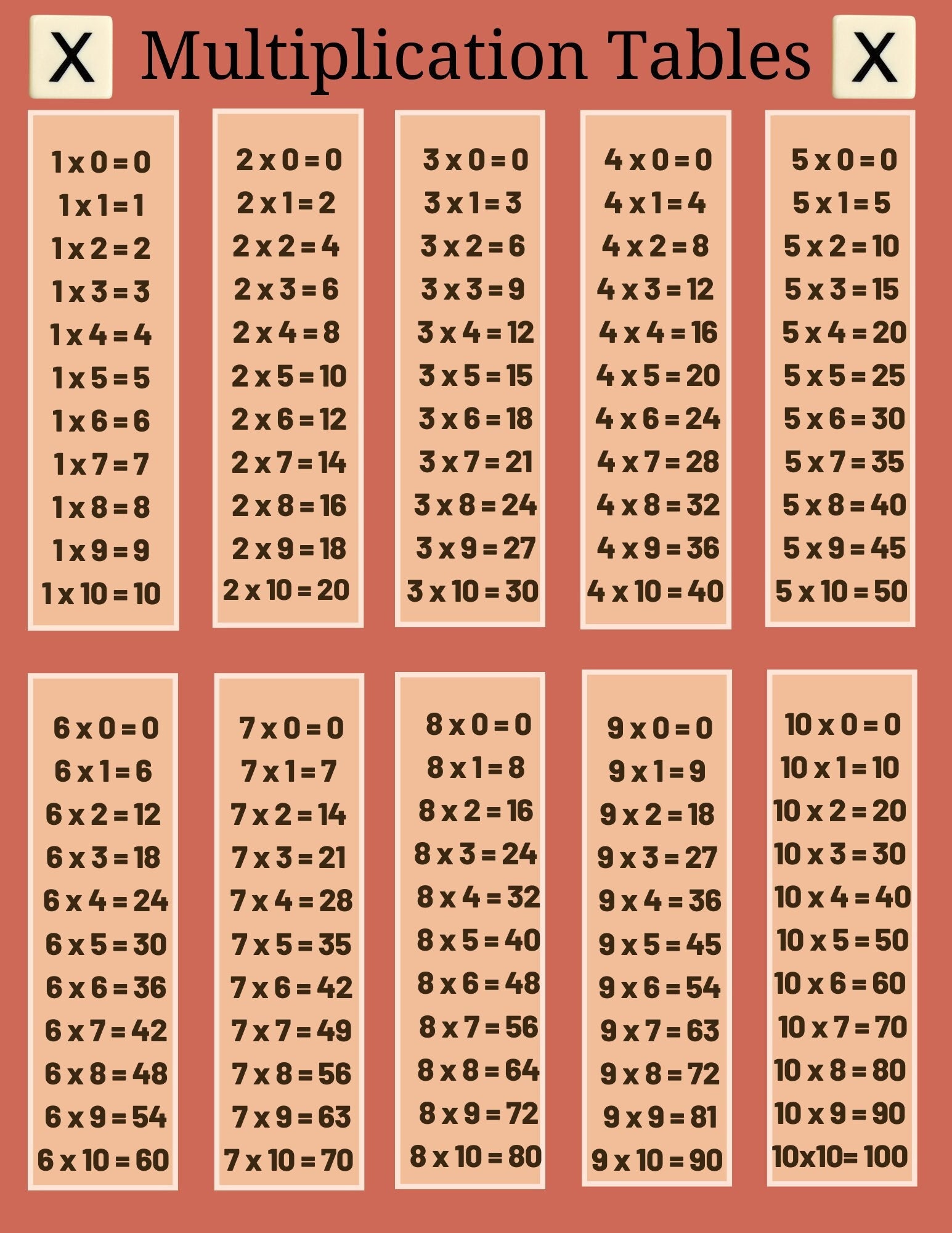 Multiplication Tables Memorization and Practice Bundle - Etsy