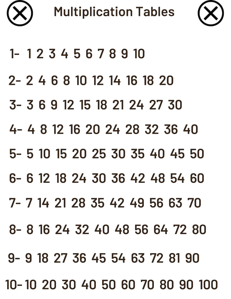 Multiplication Tables Memorization and Practice Bundle - Etsy