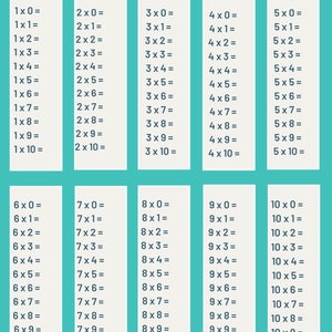 Multiplication Tables 1-10 - Etsy