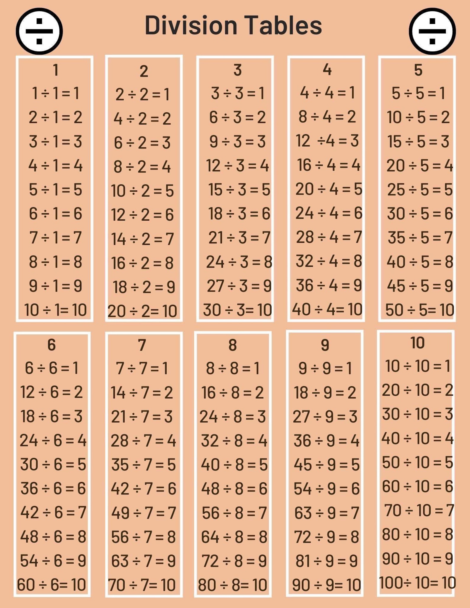 Division Tables Chart for Math Practice - Etsy