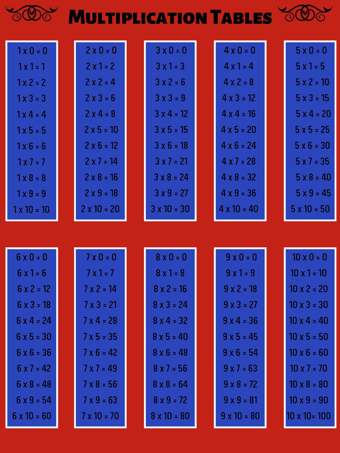 Multiplication Tables 1-10 Printable | Etsy