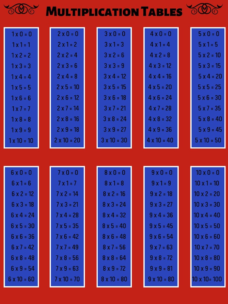 Multiplication Tables 1-10 Printable | Etsy