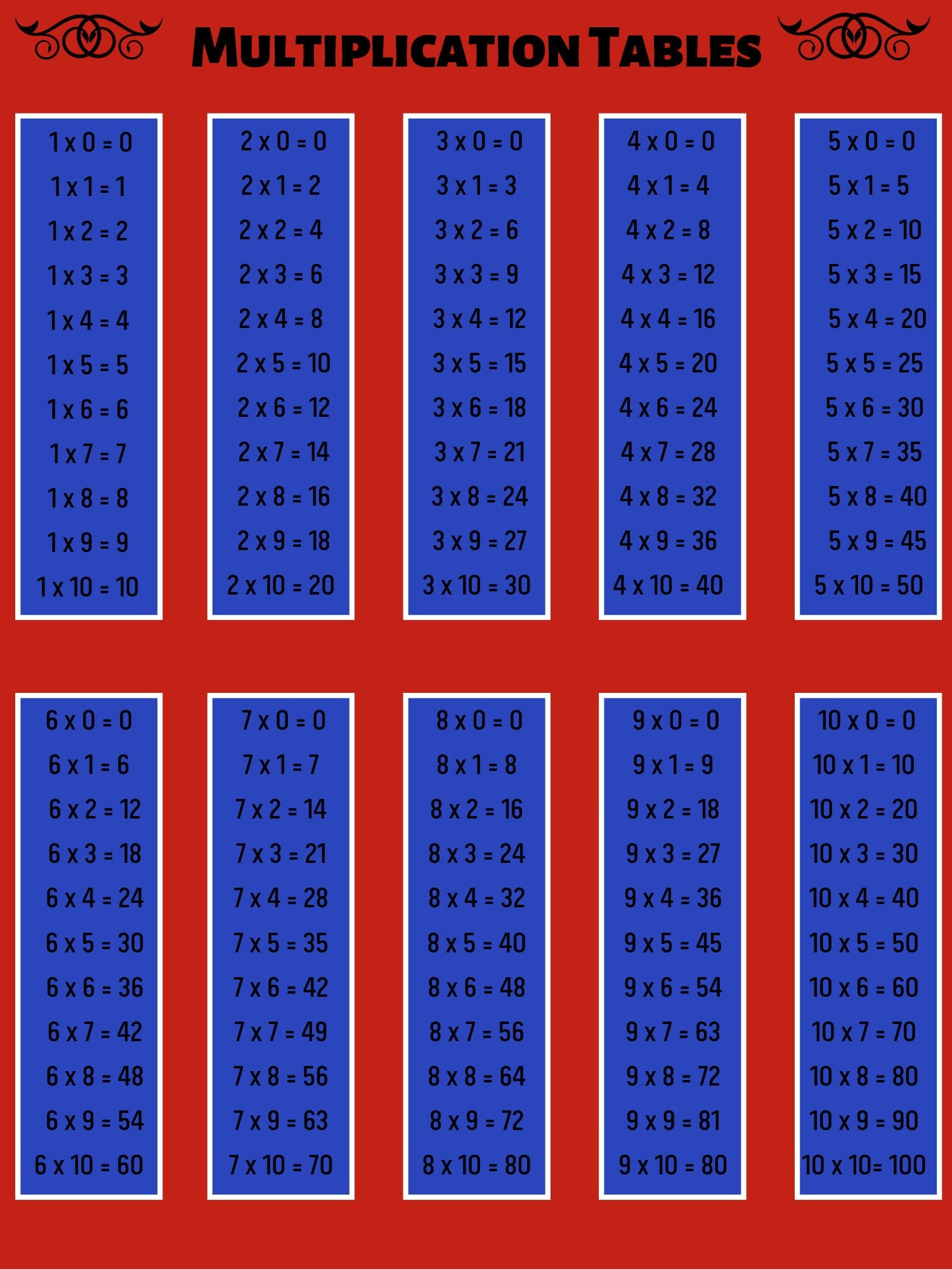 Multiplication Tables 1-10 Printable | Etsy