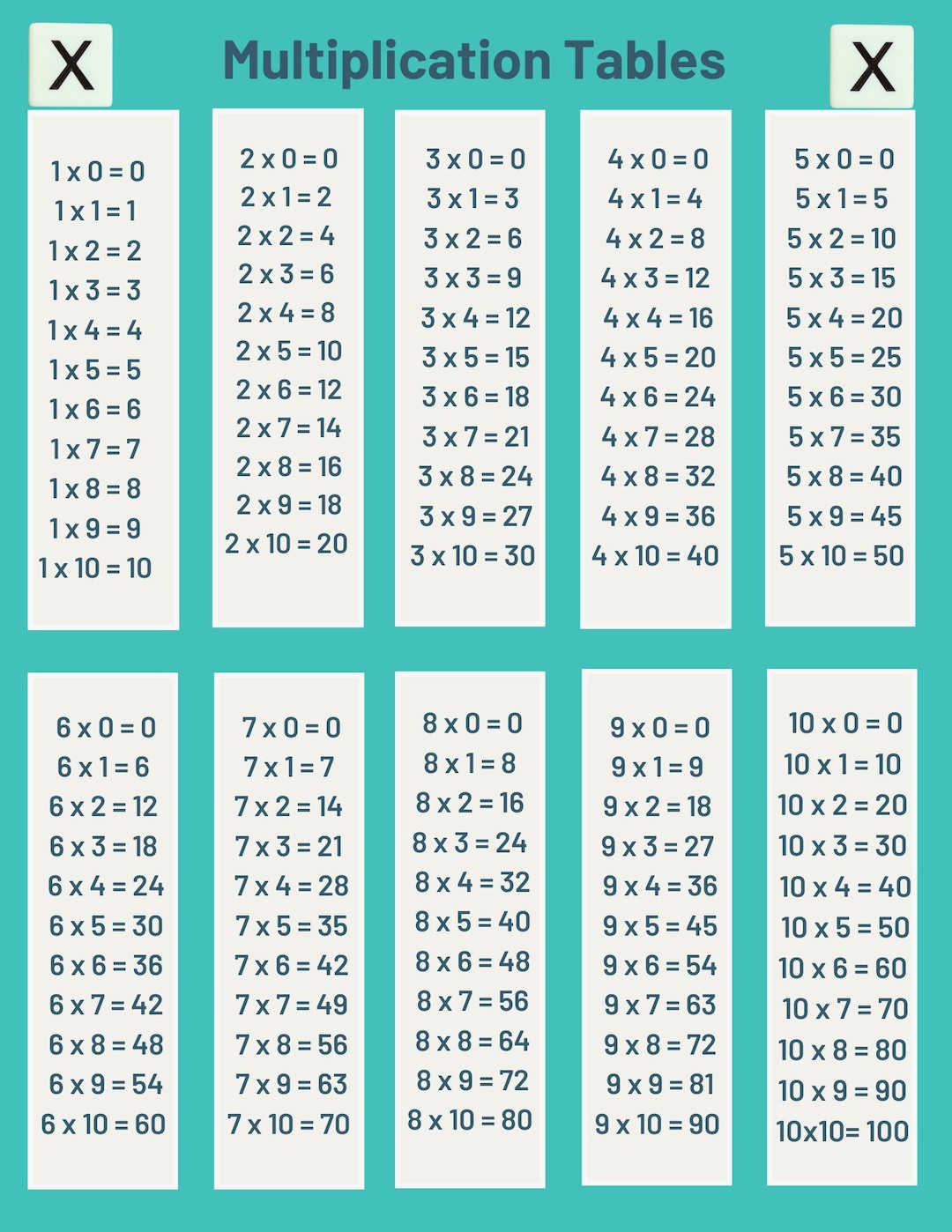 Multiplication Tables Memorization and Practice Bundle - Etsy