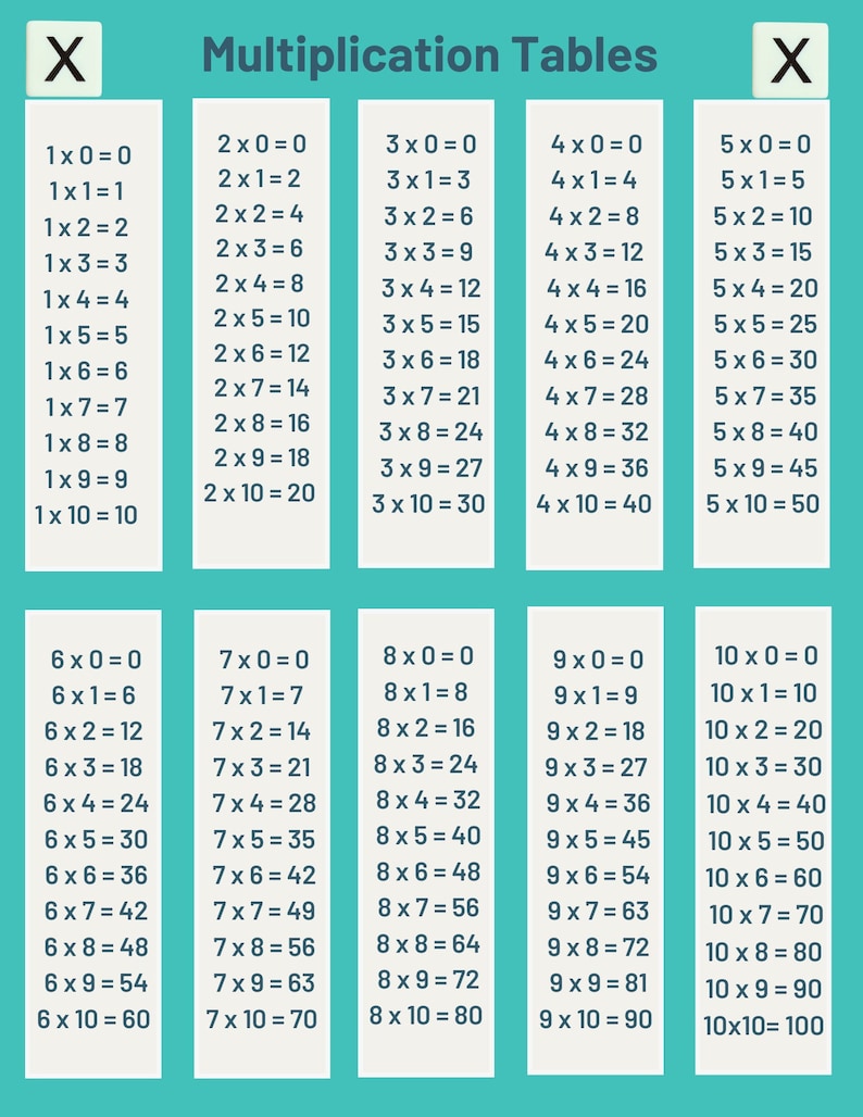 Multiplication Tables Memorization and Practice Bundle - Etsy
