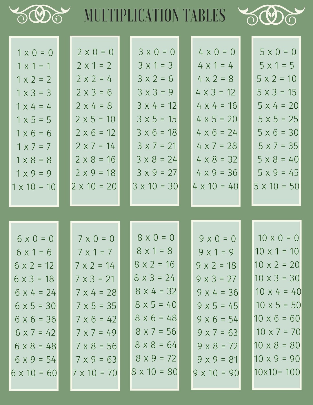 Multiplication Tables 1-10 Printable - Etsy