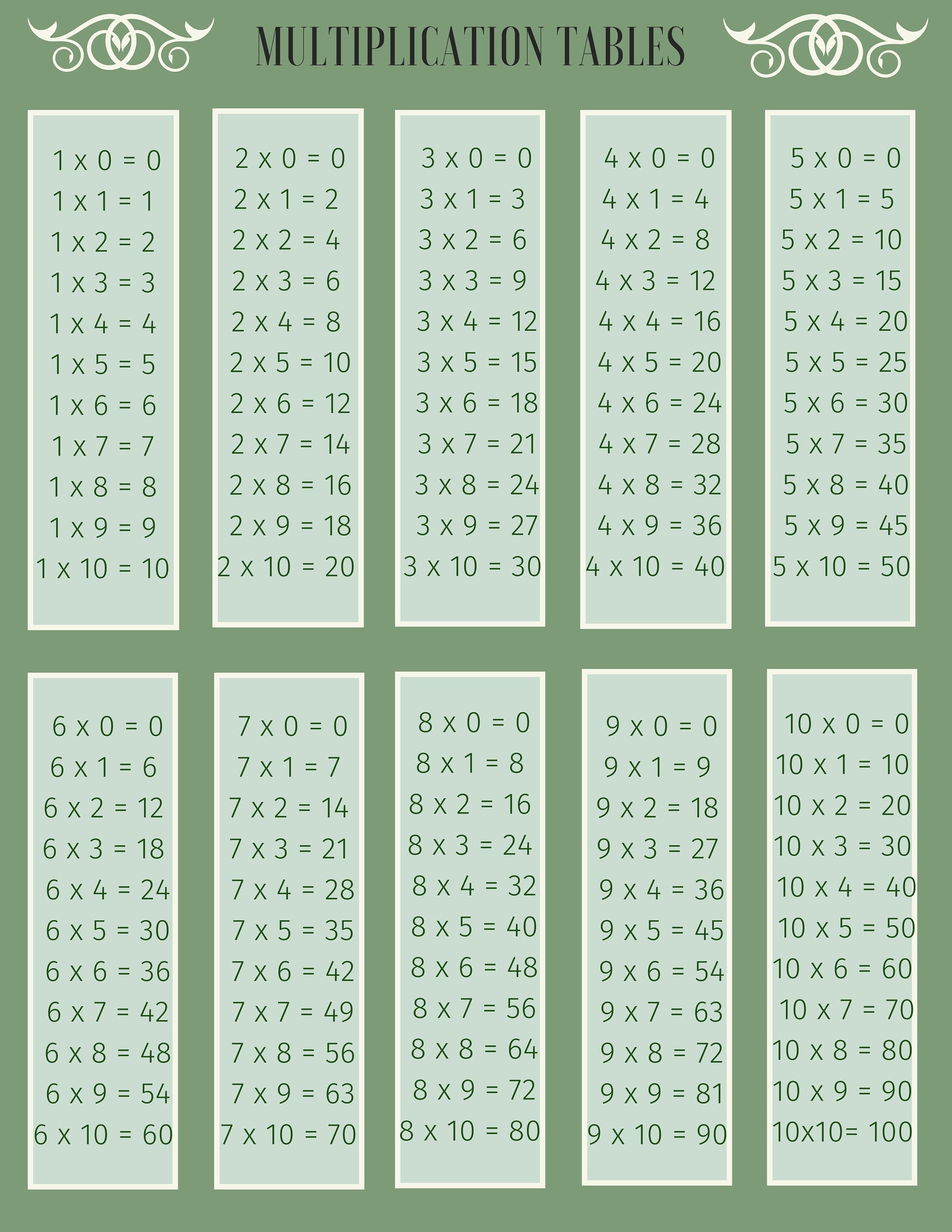 Rompecabezas De Multiplicaciones Tunersread Rompecabezas De Multiplicaciones Tunersread
