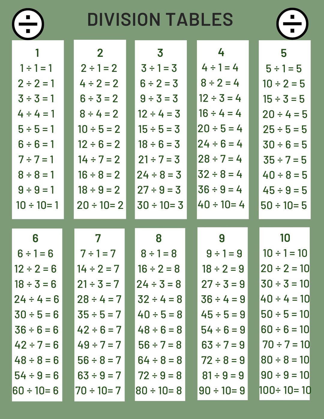 Division Tables Chart for Math Practice - Etsy