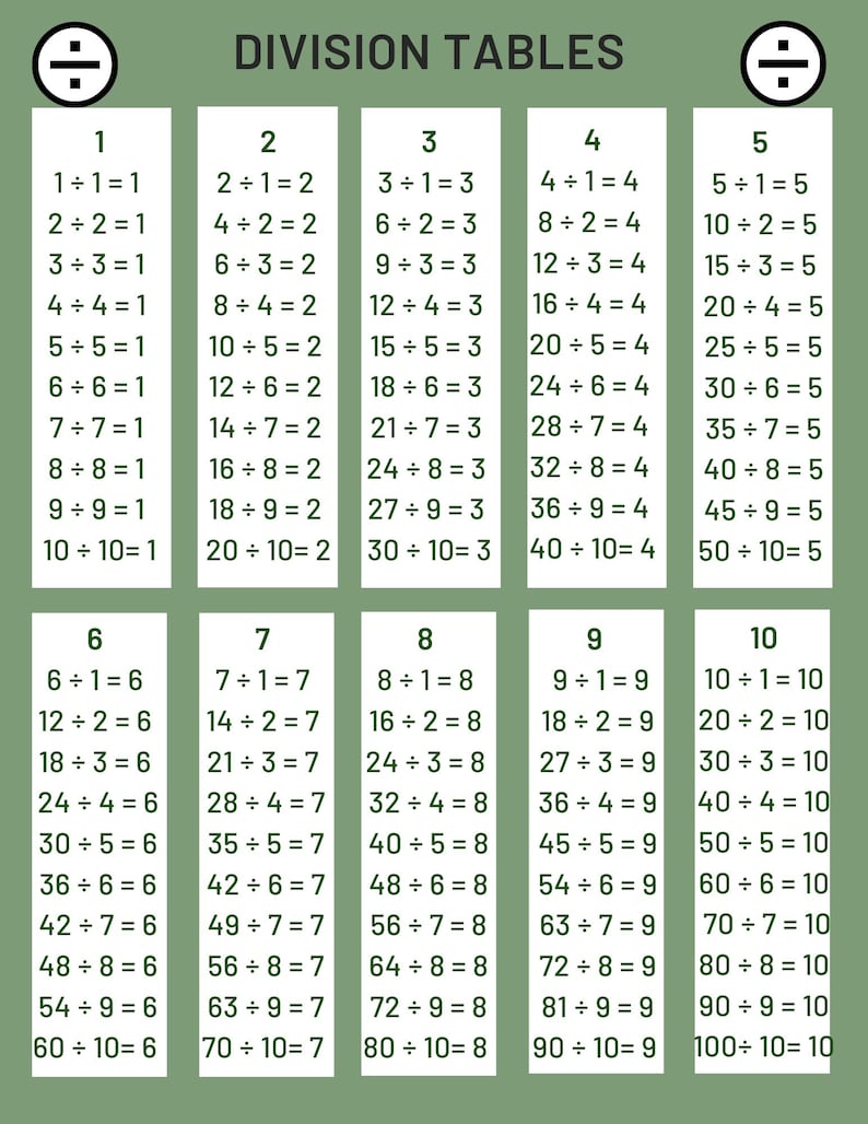 Division Tables Chart for Math Practice - Etsy