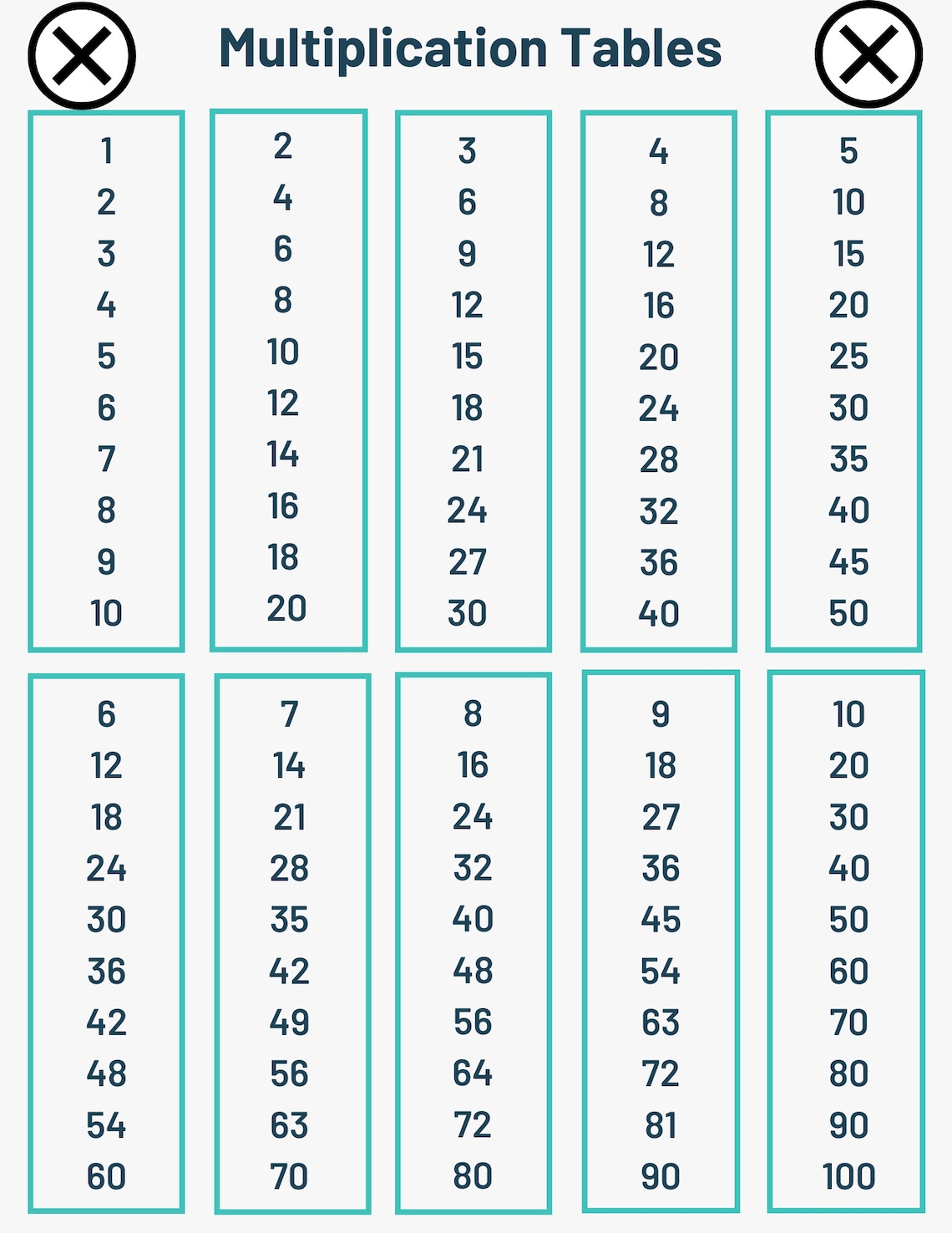 Multiplication Tables Memorization and Practice Bundle - Etsy