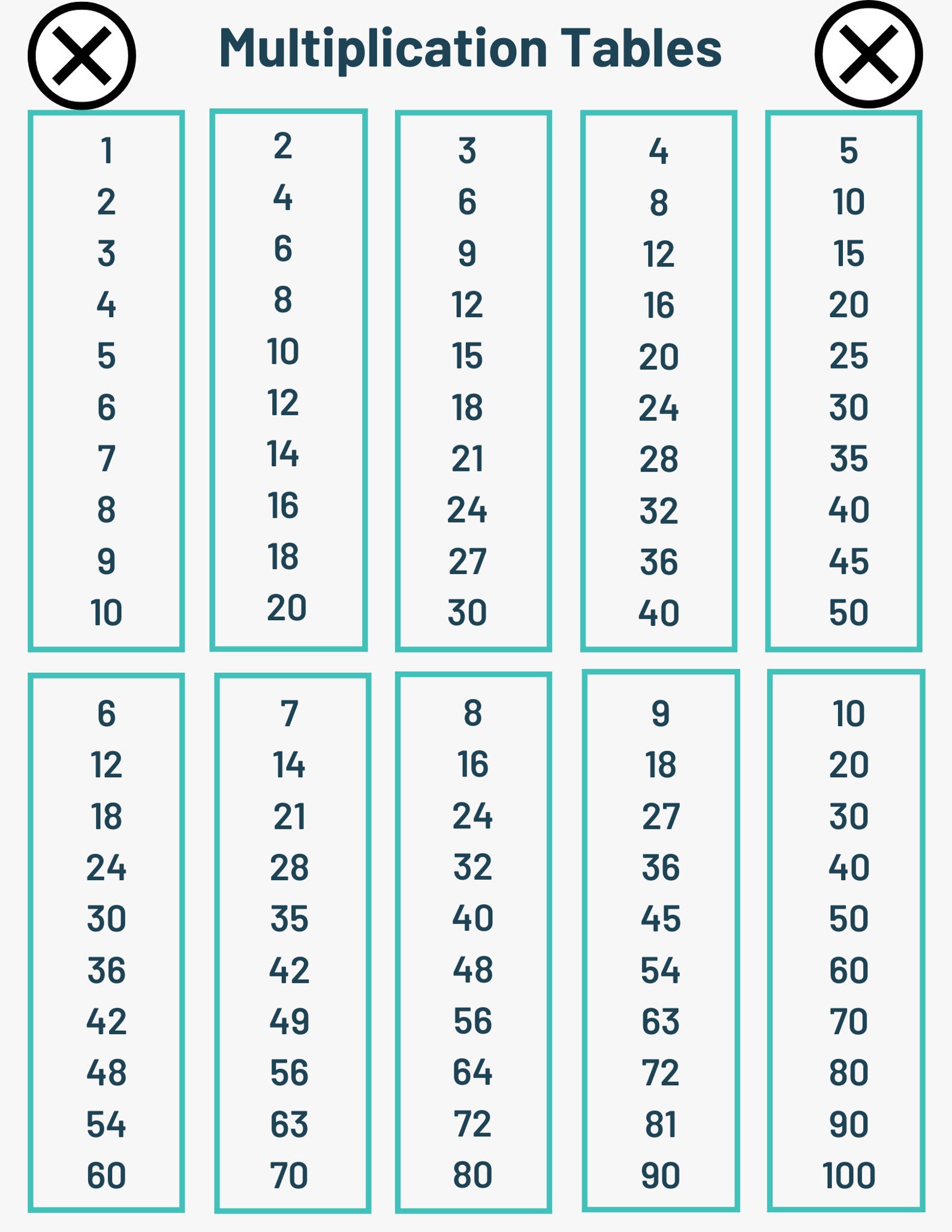 Multiplication Tables Memorization and Practice Bundle - Etsy