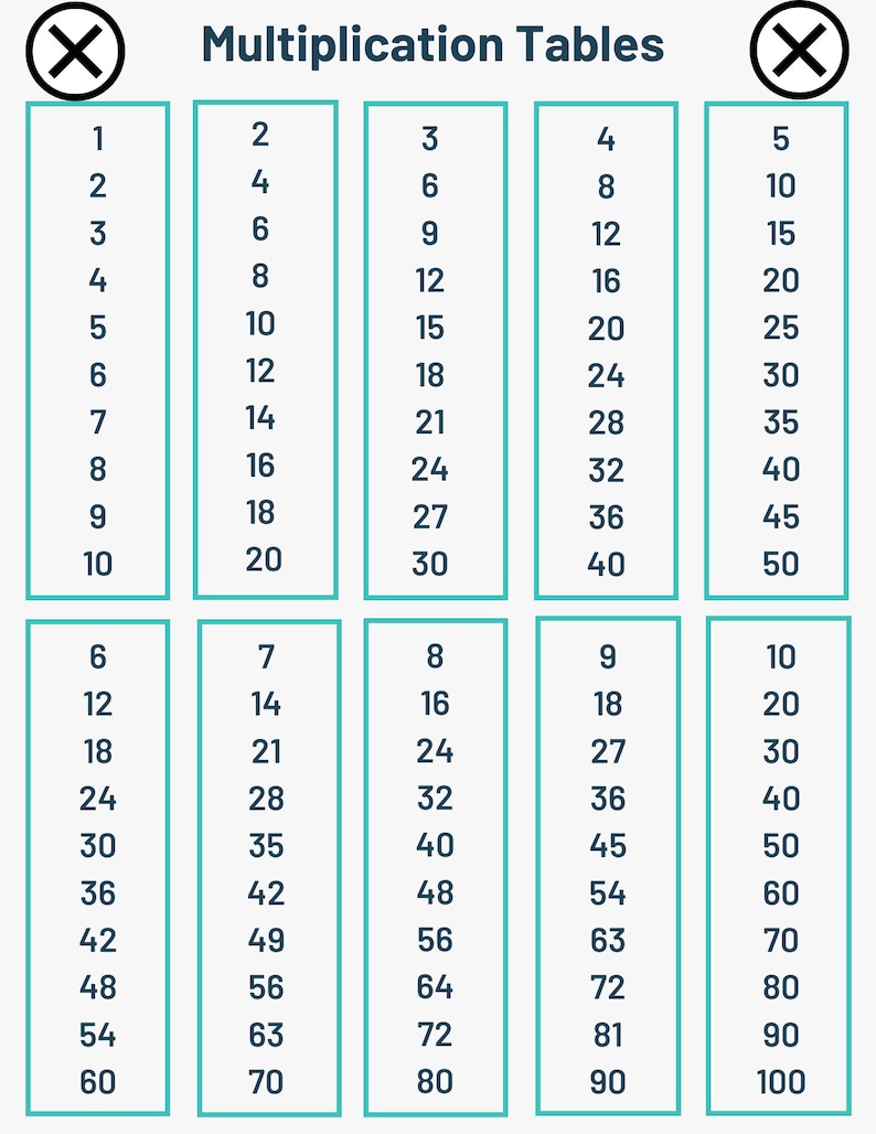 Multiplication Tables Memorization and Practice Bundle - Etsy