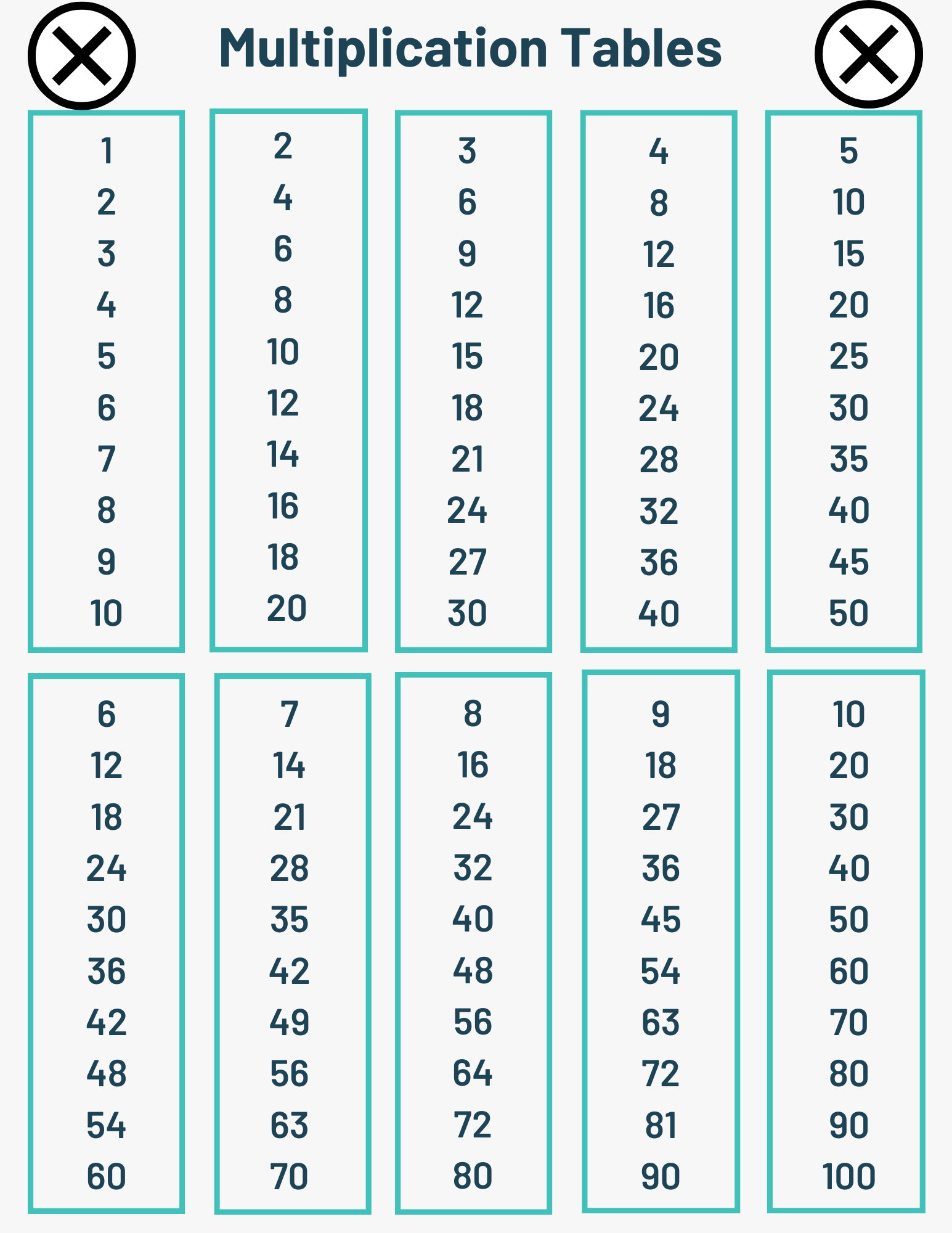 Multiplication Tables Memorization and Practice Bundle - Etsy