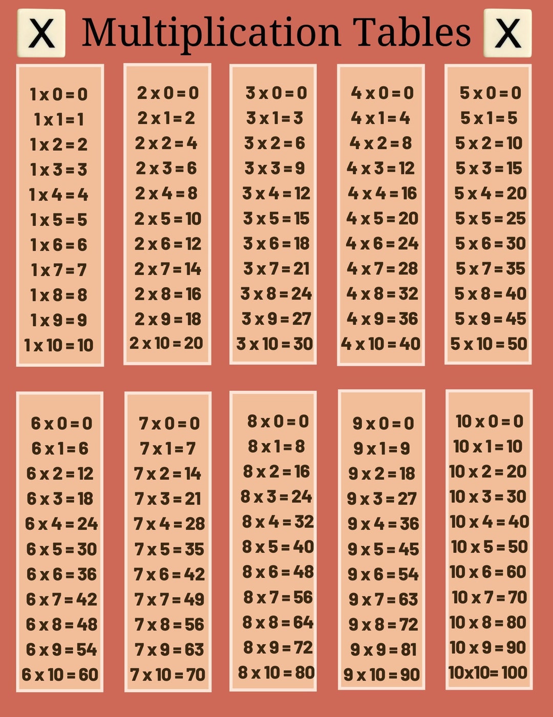 Multiplication Tables 1-10 - Etsy