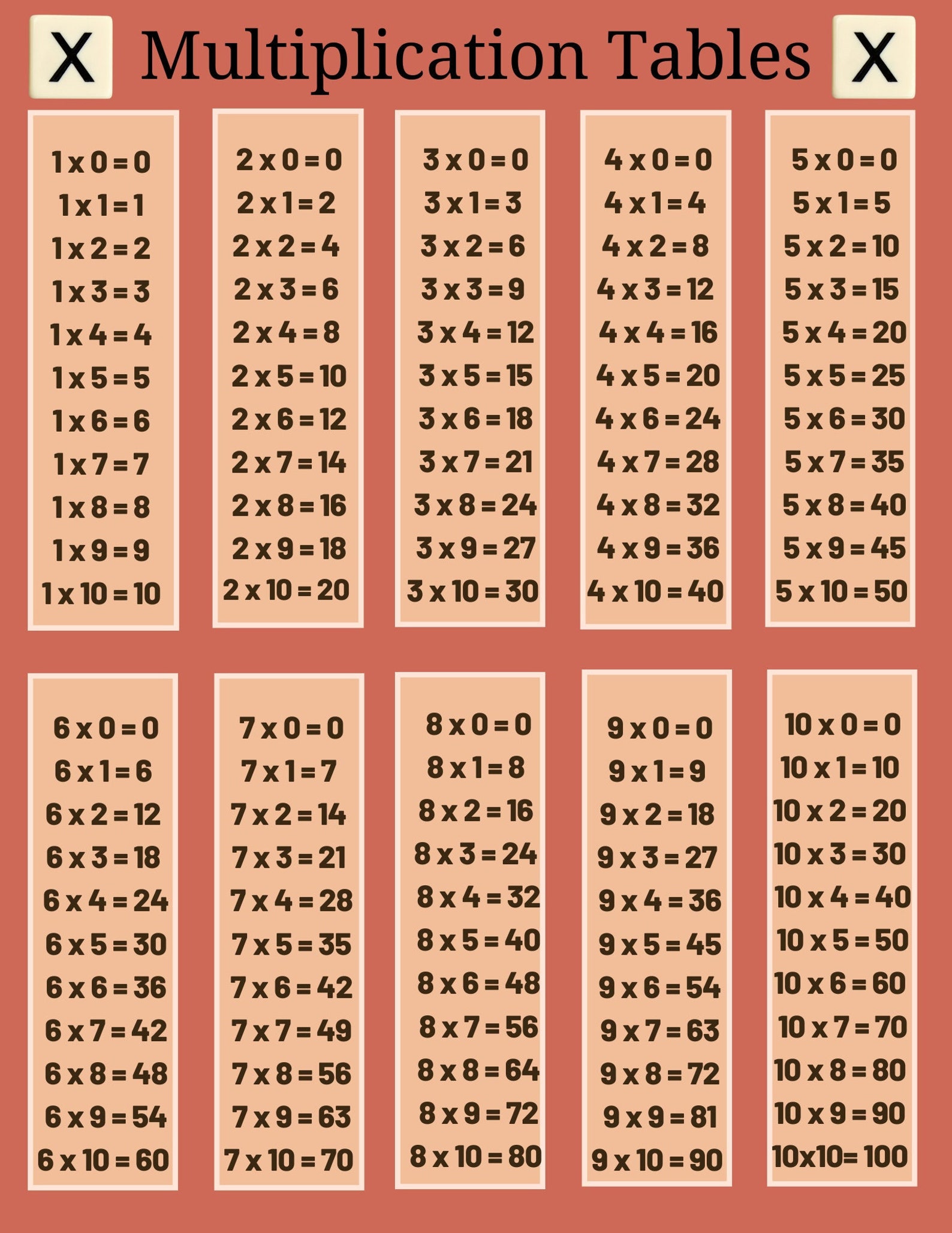 Multiplication Tables 1-10 - Etsy