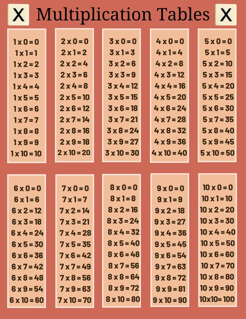 Multiplication Tables 1-10 - Etsy