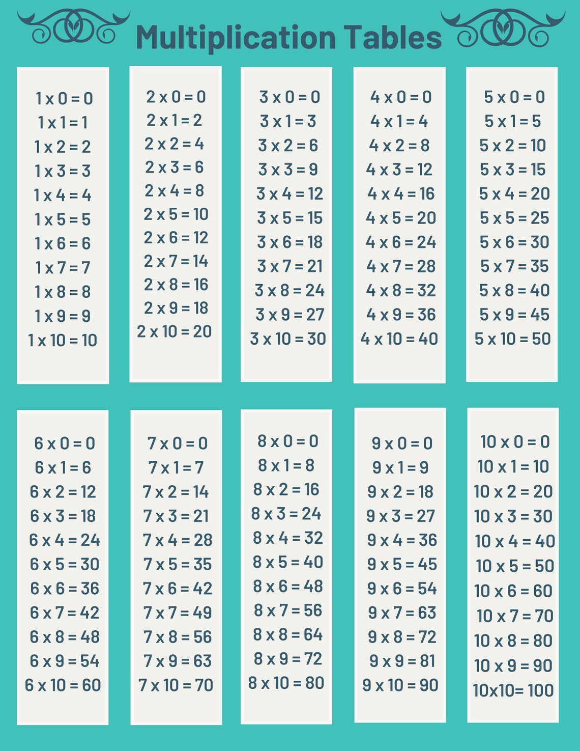 Multiplication Tables 1-10 - Etsy