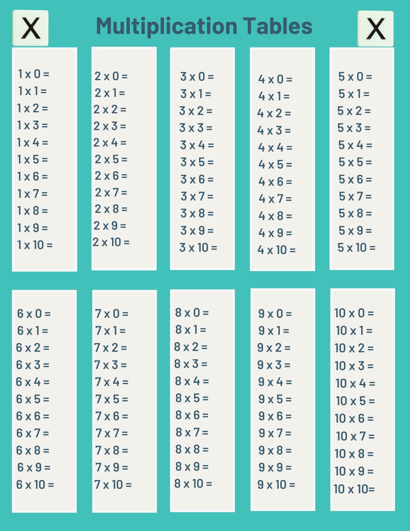 Multiplication Tables Memorization and Practice Bundle - Etsy