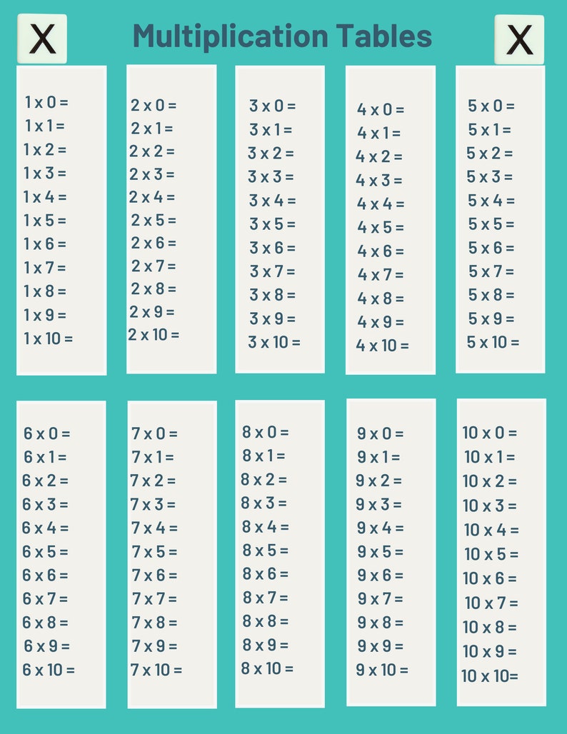 Multiplication Tables Memorization and Practice Bundle - Etsy