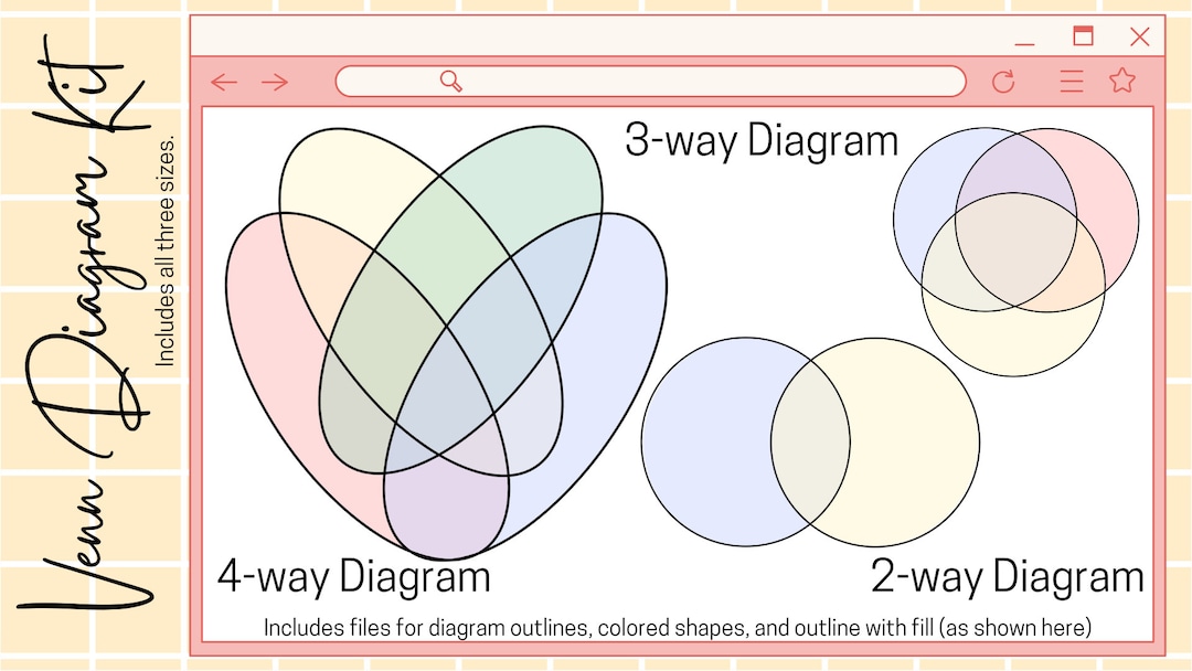 Venn Diagram Graphic Organizer Set - Etsy