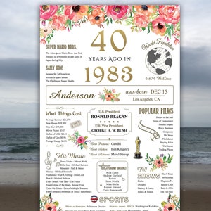 Poster 40th Birthday Gifts for Women in 1983 1983 Events - Etsy