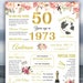 Poster 50th Birthday 1973 Events Poster 1973 Born in 1973 - Etsy